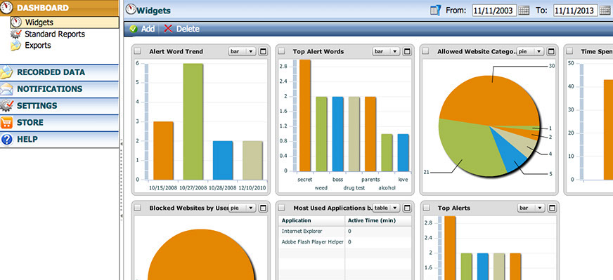 Employee Monitoring Software | User Behavior Analytics | InterGuard
